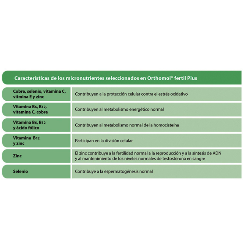 Orthomol Fertil Plus 30 Comprimidos - Salunatur