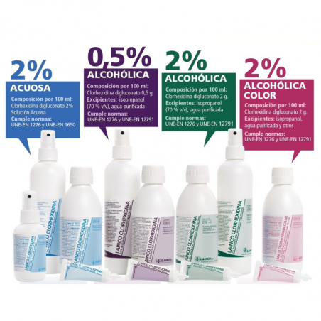 Clorhexidina acuosa lainco 2 % 10 ml - parafarmacia - salunatur