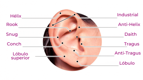 Nombres de piercing de oreja - Salunatur, tu blog de salud